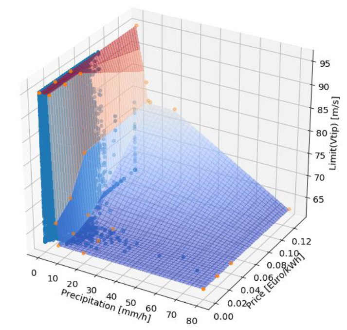 Optimization of the erosion-safe operation of the IEA Wind 15 MW ...